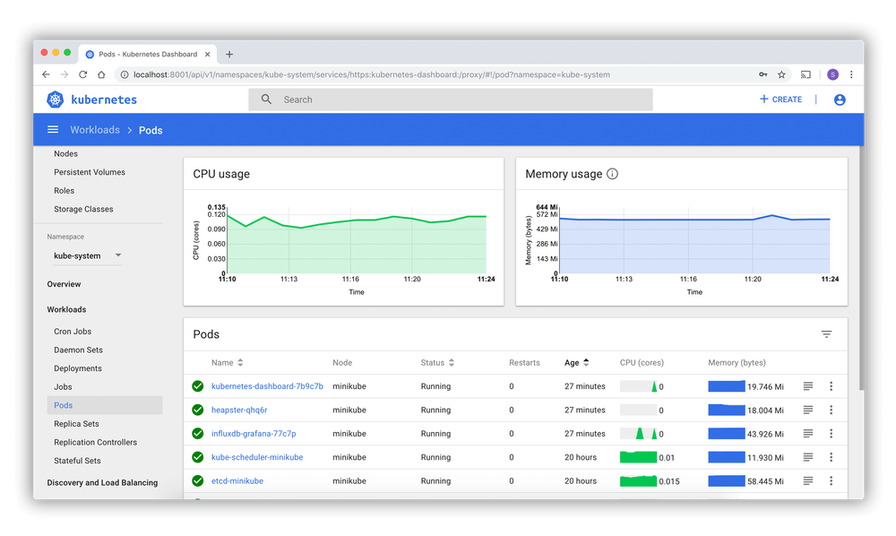Installer le dashboard officiel de Kubernetes Installer le dashboard officiel de Kubernetes
